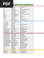 Tamil Media Contact Numbers List | PDF