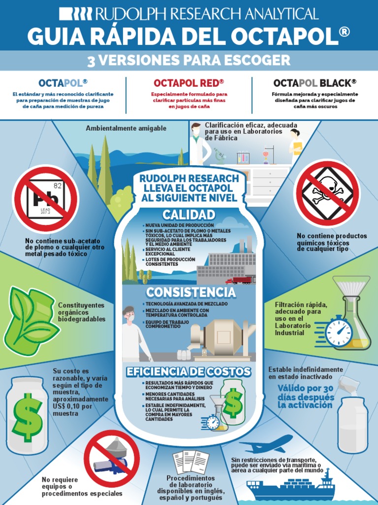 Octapol Infographic Spanish | PDF | Dirigir | Laboratorios
