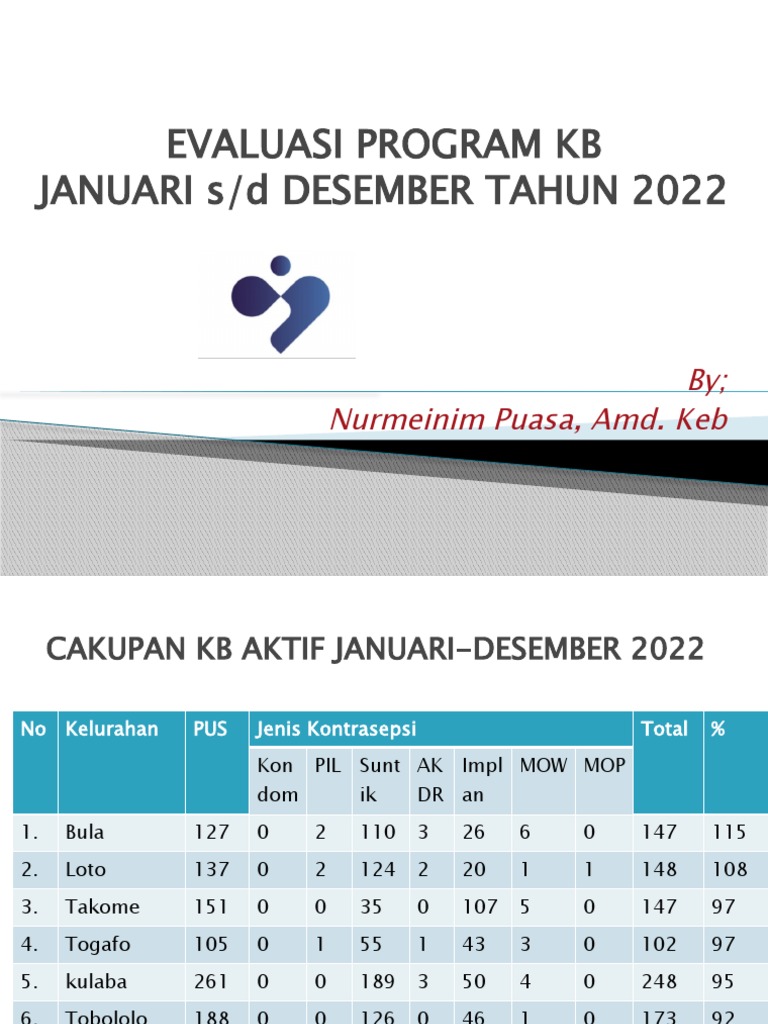 Evaluasi Program KB Jan-Des 2022 | PDF