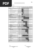 Check List - Earth Pits and Earthing | PDF