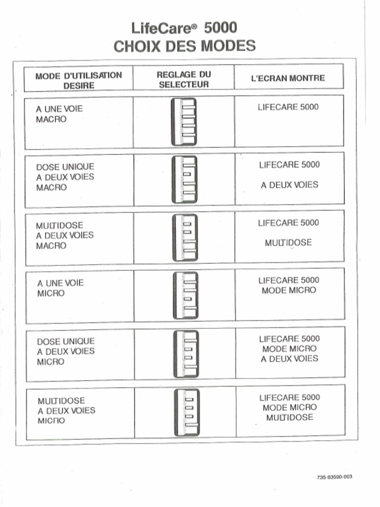 Abbott Life Care 5000 | PDF