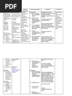 NCP Excess Fluid Volume | PDF | Edema | Intravenous Therapy