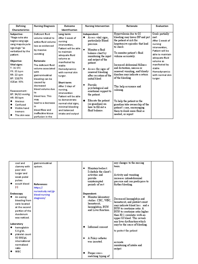 NCP GI Edited | PDF | Bleeding | Gastroesophageal Reflux Disease