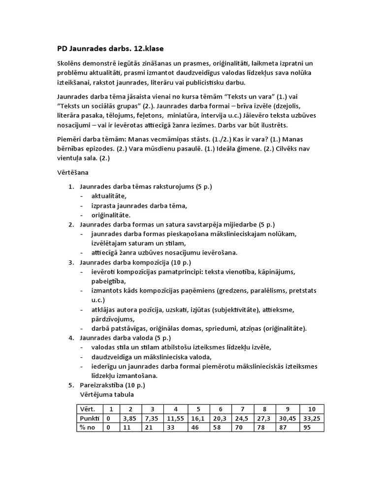 PD Jaunrades Darbs 12.kl.22 | PDF