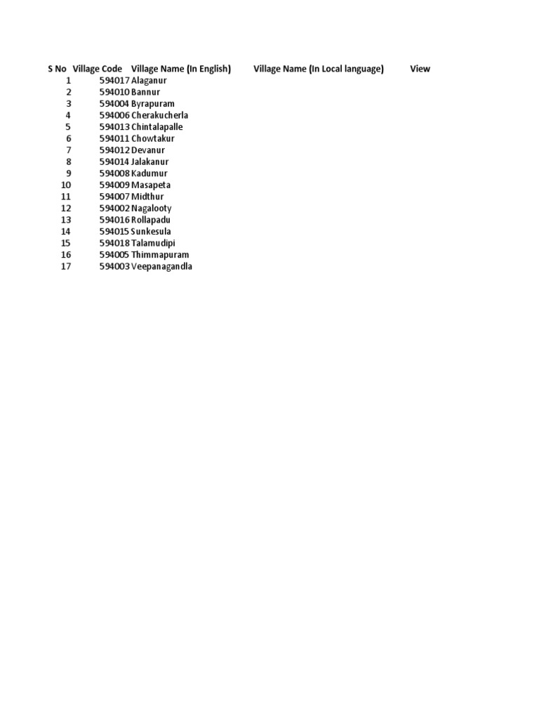 LGD - Local Government Directory, Government of India | PDF | Home ...