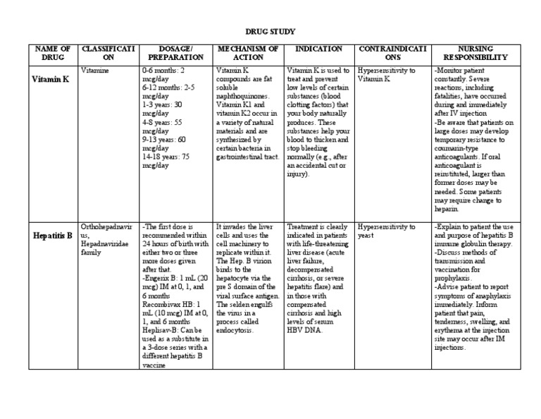 Drug Study | PDF | Hepatitis B | Hepatitis