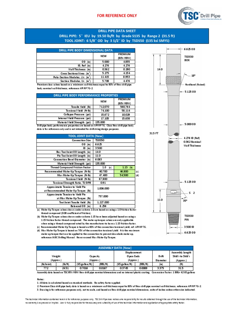 Datasheet - 5 IEU X 1950 X S135 X R2 31.5 FT - 658 X 312 X TSDS50 X 135 Ksi SMYS - 14 Box 11 Pin ...