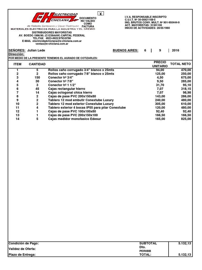Presupuesto Julian Lede | PDF