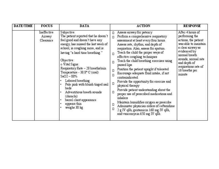 Date/Time Focus Data Action Response | PDF | Breathing | Respiratory Tract