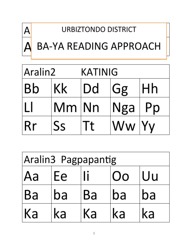 Ba Ya Reading Approach in Filipino 1 | PDF