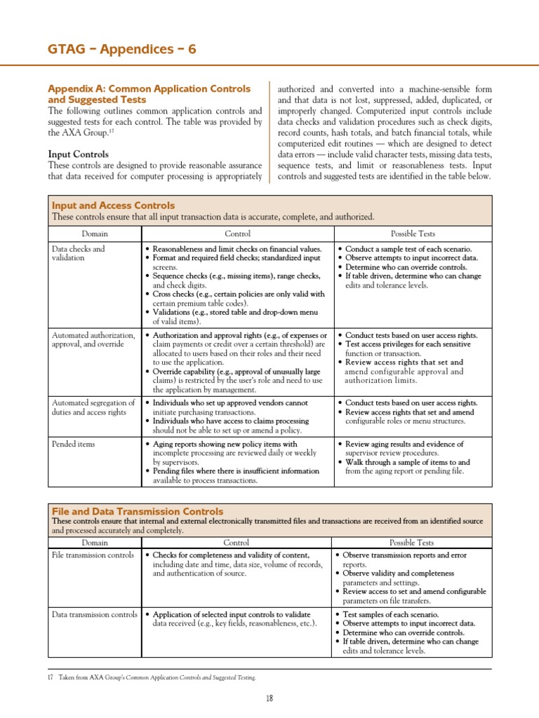 Gtag 8 Auditing Application Controls-21-23 | PDF | Access Control ...