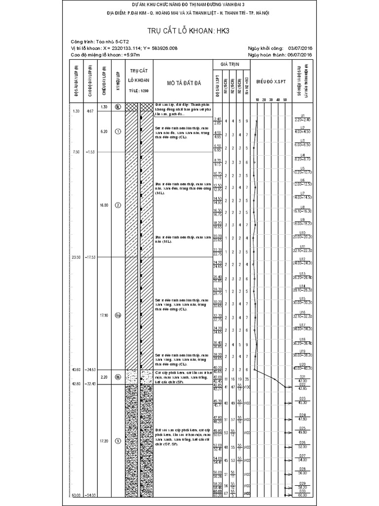 Borehole Section | PDF