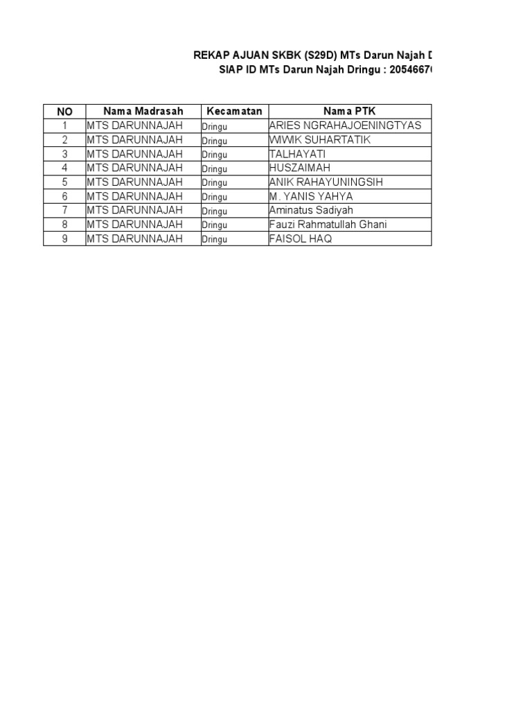 Ajuan SKBK 2022 - 2023 Genap Mts Darun Najah Dringu | PDF | Gaya Hidup