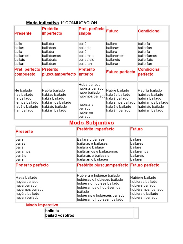 Verbos Conjugacion | PDF | Lingüística | Relaciones sintácticas
