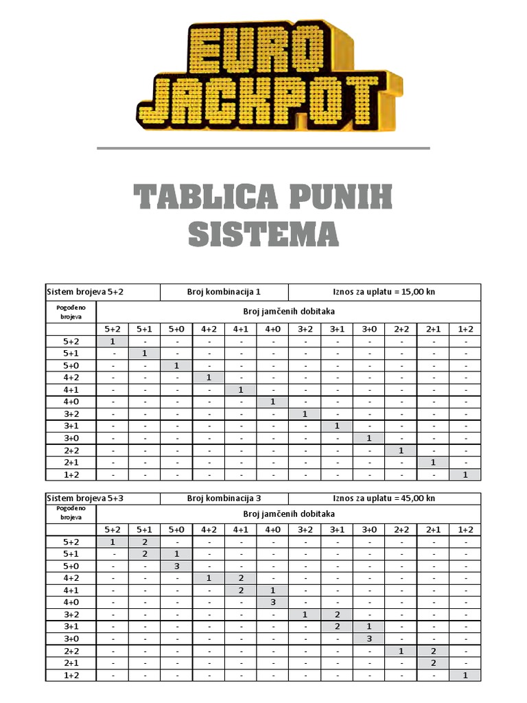 EJP Tablica Sistema 2203 | PDF
