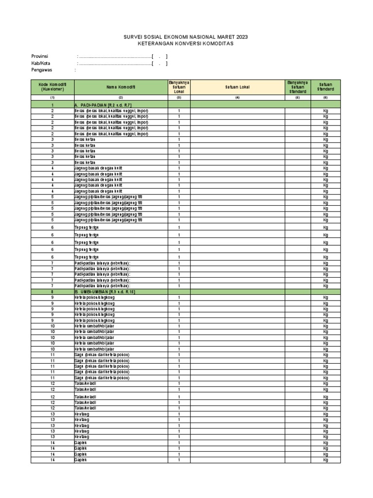Kuesioner Konversi Komoditas Susenas Maret 2023 | PDF