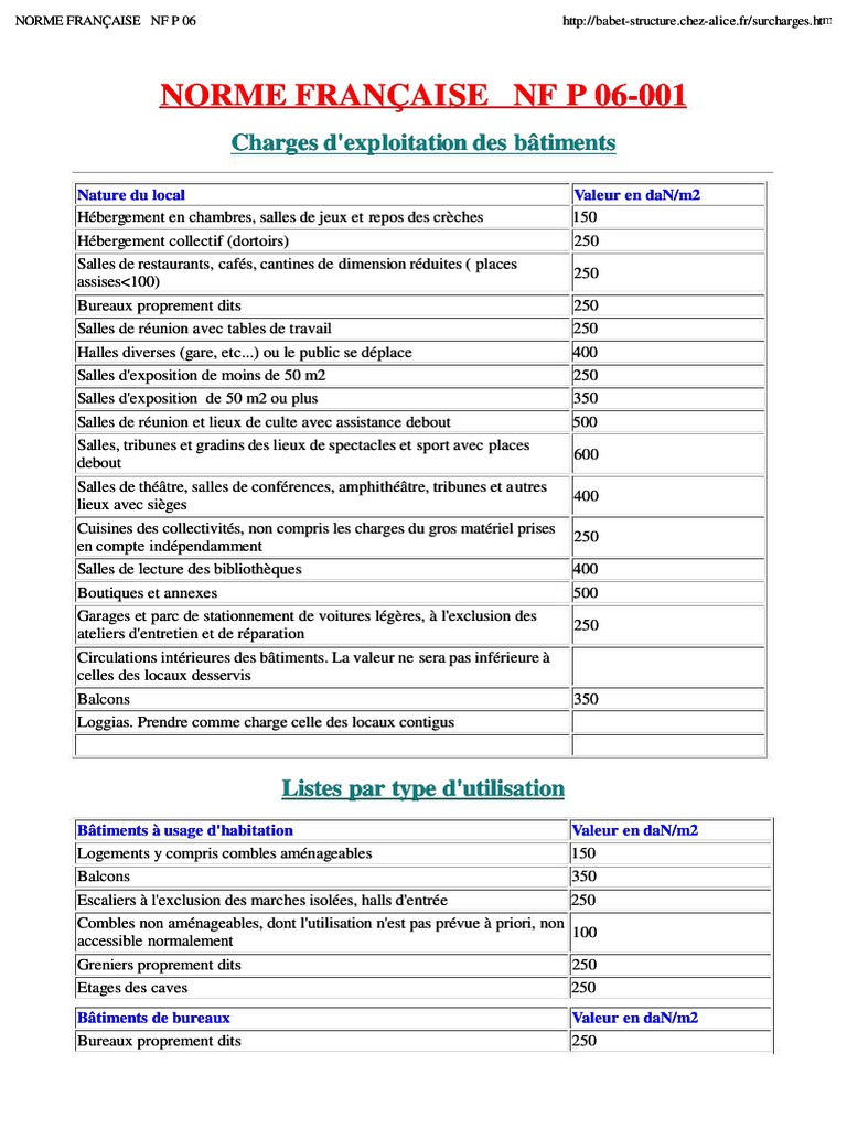 Norme Françai SE NF P 06-001 | PDF