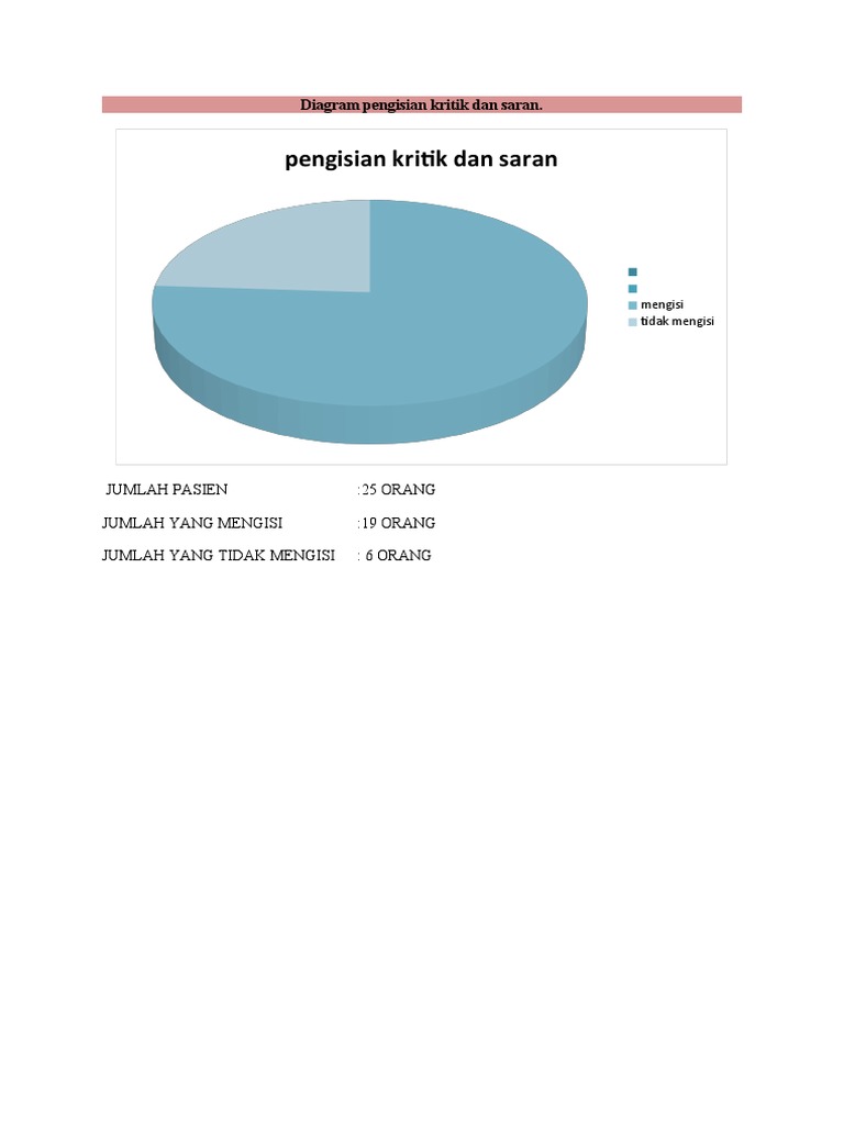 Diagram Pengisian Kritik Dan Saran | PDF