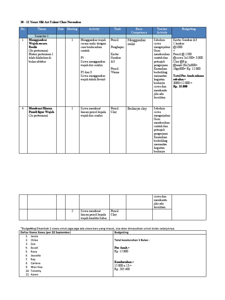 Contoh Lesson Plan Kelas Gambar 10 Dan 11tahun | PDF