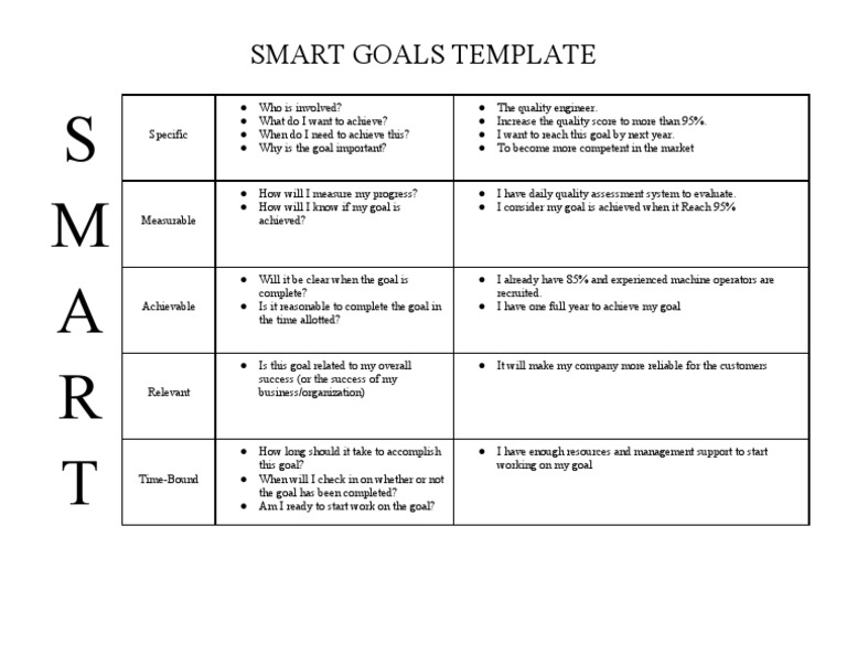 Smart Goals Template | PDF