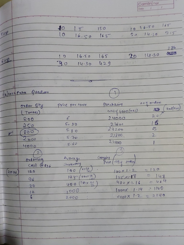Cma Notes Part 2 | PDF