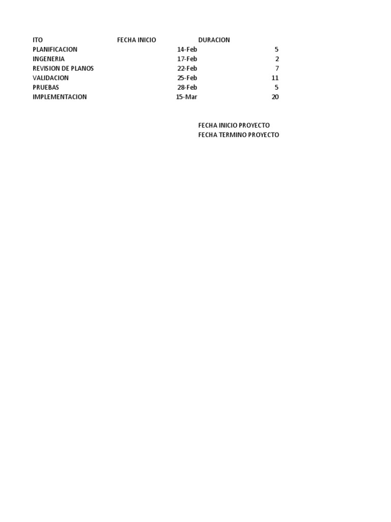 Cronograma del Proyecto Mermelada | PDF