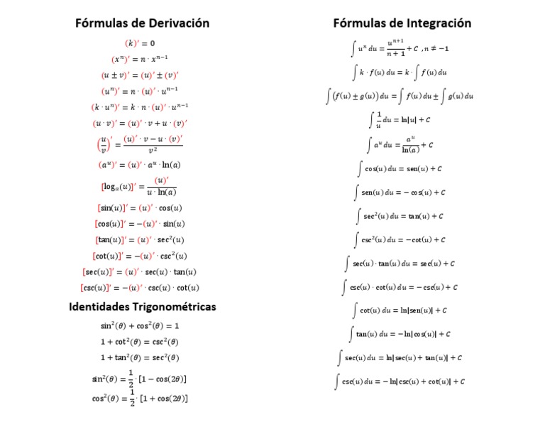 Formulario Calculo Derivadas y Antiderivadas | PDF