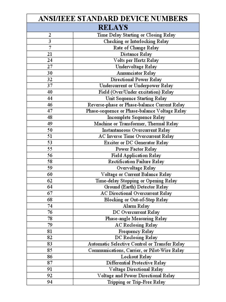 ANSI | PDF | Relay | Switch
