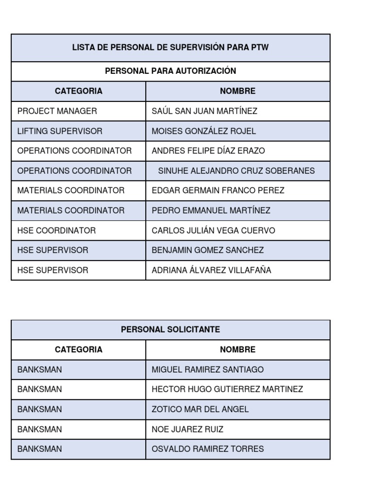Lista de personal autorizado para PTW | PDF