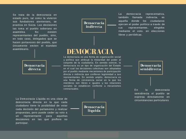 Tipos de Democracia y Participación | PDF | Democracia | Ideologías ...