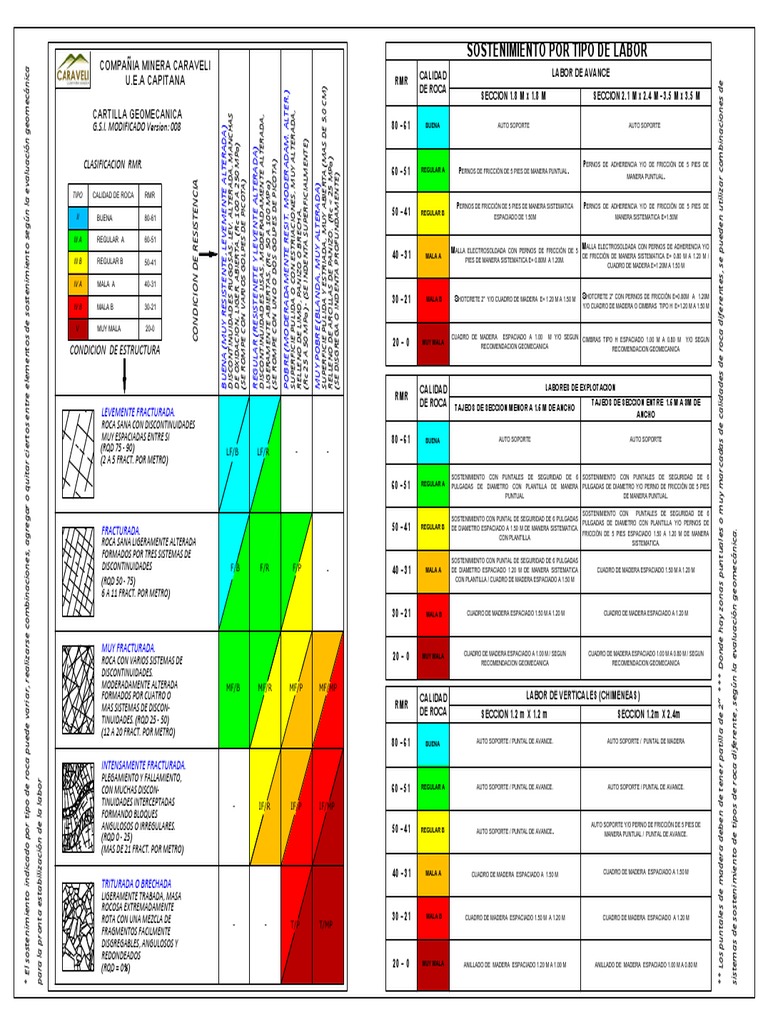Tablas Gsi Ver 008 Capitana-Contracara | PDF