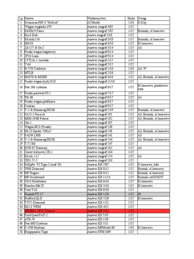 Wykaz Modeli | PDF
