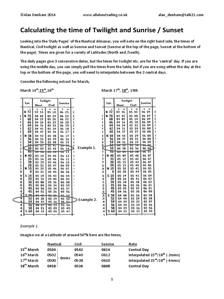 Calculating The Time of Twilight and Sunrise | PDF | Twilight | Navigation