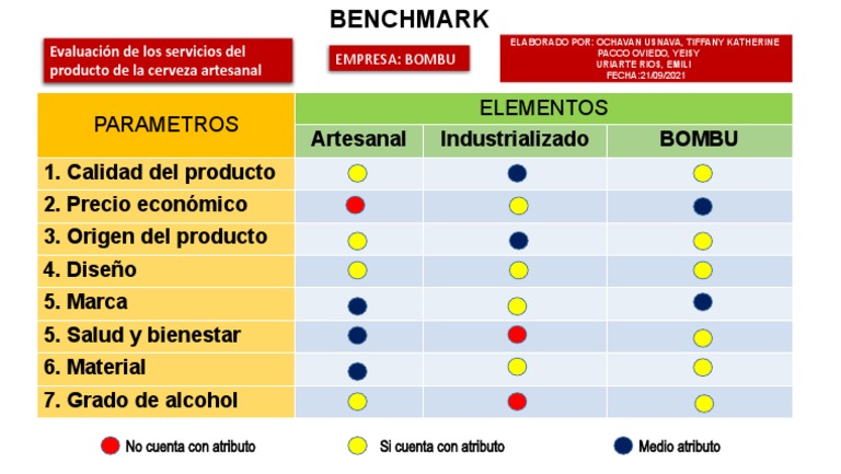 BENCHMARK | PDF