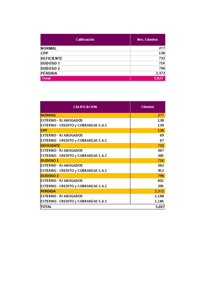 Avance Cobex 07.02.23 CCM | PDF