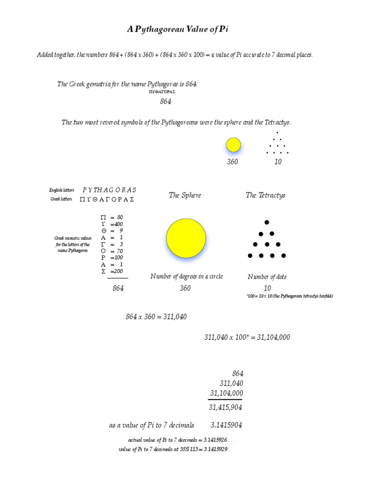 Pythagorean Pi | PDF | Pi | Teaching Mathematics