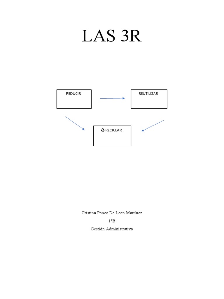 Las 3R | PDF | Reciclaje | Residuos