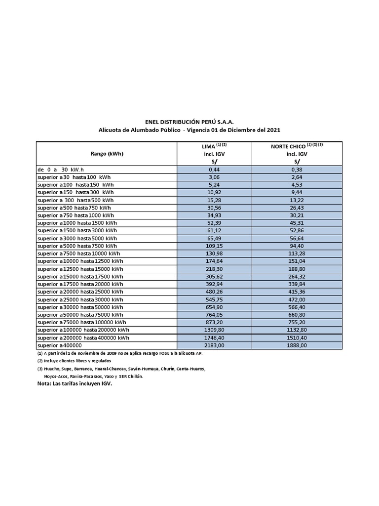 Alicuota 202112 | PDF | Hogar y jardín | Ciencia y matemática