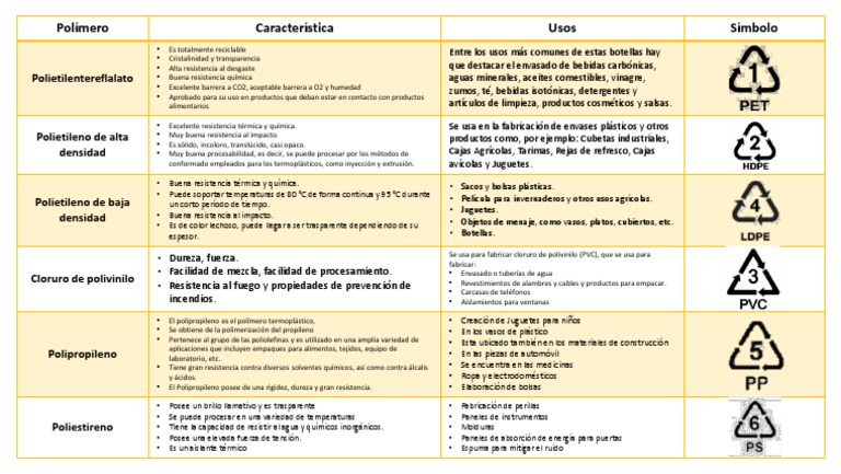 Cuadro Comparativo - Tipos de Polímeros | PDF | Cloruro de polivinilo ...