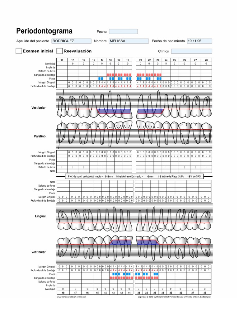 Caso 1 Periodoncia | PDF