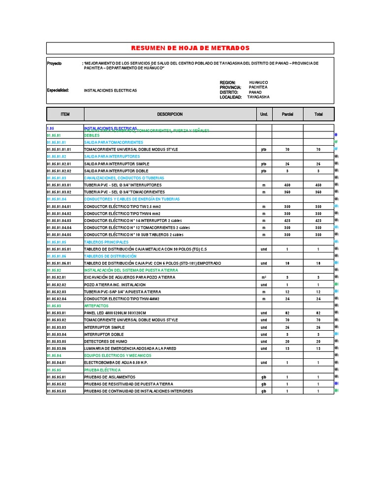 Resumen de Metrados Instalaciones Electricas | PDF | Construyendo tecnología | Ingeniería