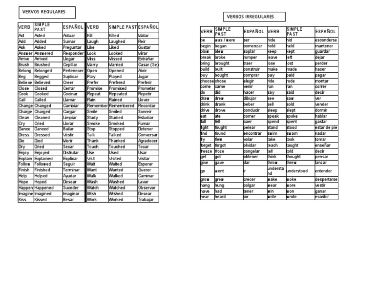 Verbos Regulares e Irregulares. | PDF