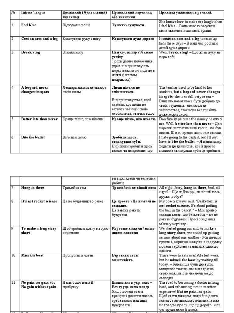 Ідіоми та корисні вирази Pdf