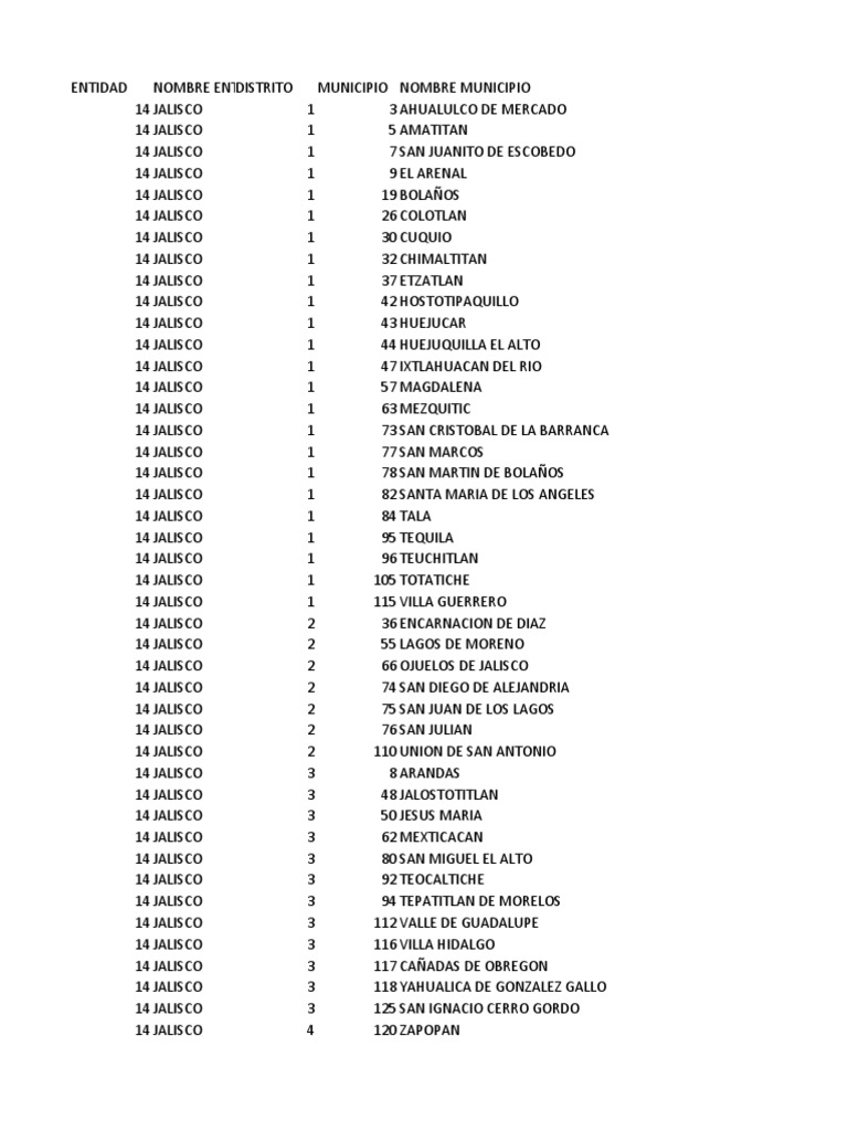 Catalogo de Municipios y Distritos | PDF