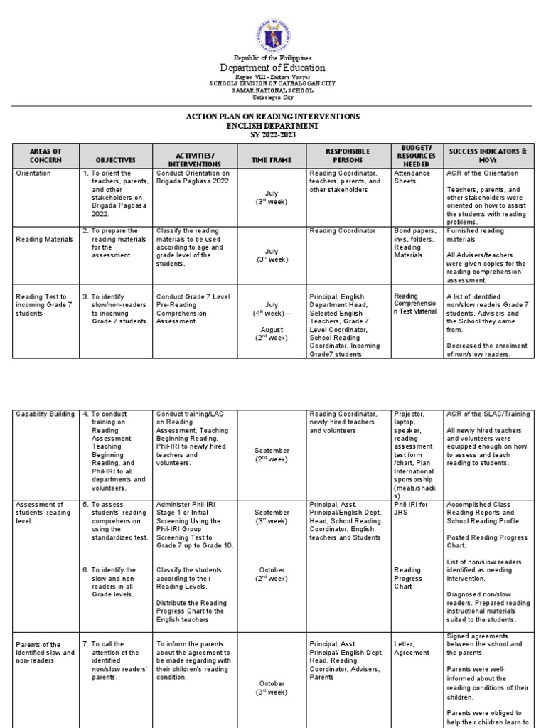 Action Plan Reading Interventions SY 2022 2023 | PDF | Teachers | Reading Comprehension