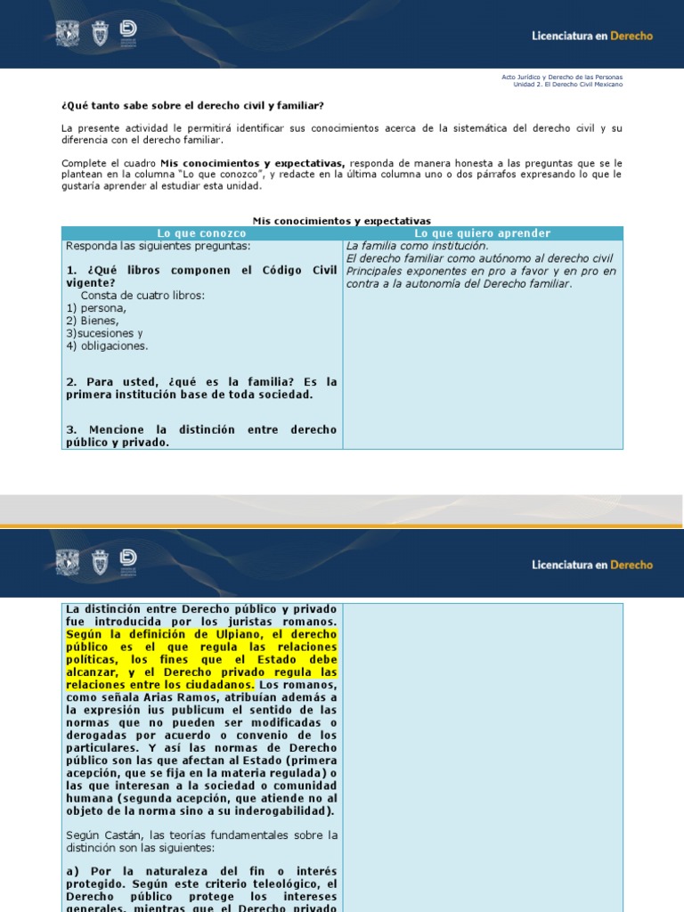 Mis Conocimientos y Expectativas, Que Tanto Sabe Sobre El Derecho Familiar - Cuadro - CQ - U2 ...
