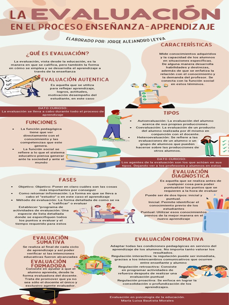 ¿Qué Es La Evaluación | PDF | Evaluación | Maestros