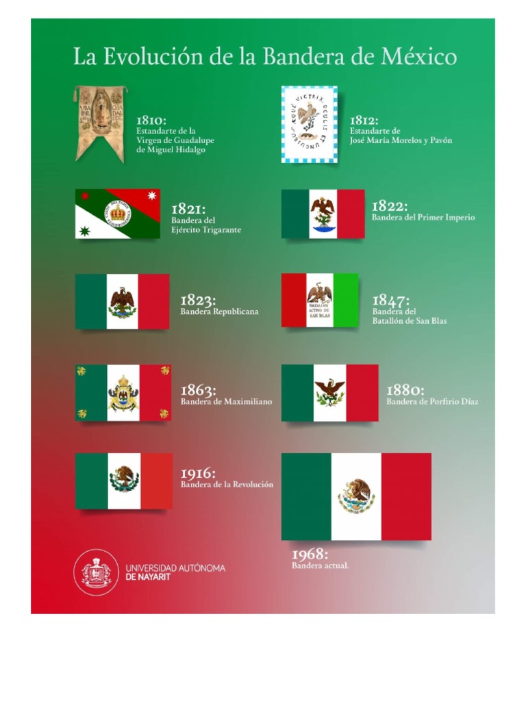 La Evolución de La Bandera de México | PDF | México