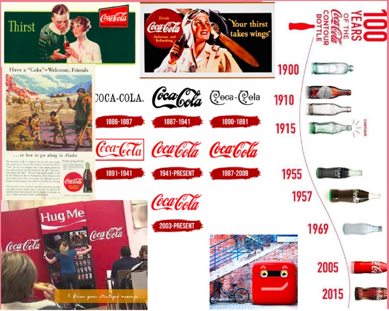 Collage Coca Cola | PDF