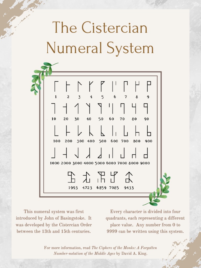 Numeral Systems Poster | PDF Numeral Systems Poster | PDF